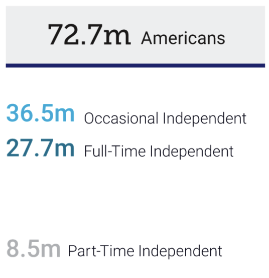 2024 State of Independence in America Report - MBO Partners